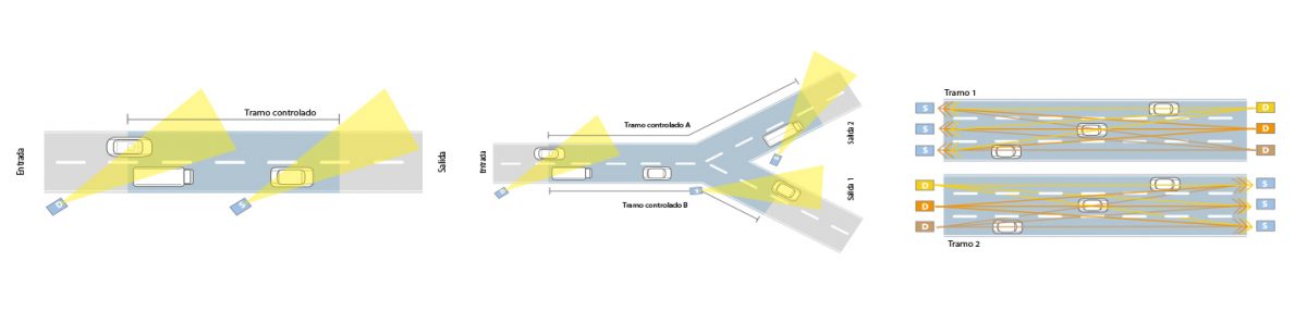 TruCAM II, nueva generación de radares láser LIDAR Radar de tramo